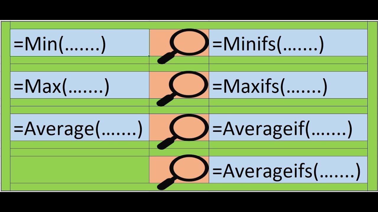 Excel Minifs Function Exceljet Hot Picture Excel Minifs Function Exceljet Hot Picture