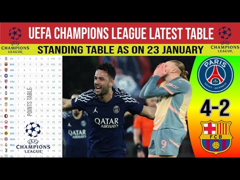 UEFA CHAMPIONS LEAGUE LATEST TABLE | UCL STANDING TABLE AFTER MATCHDAY ...
