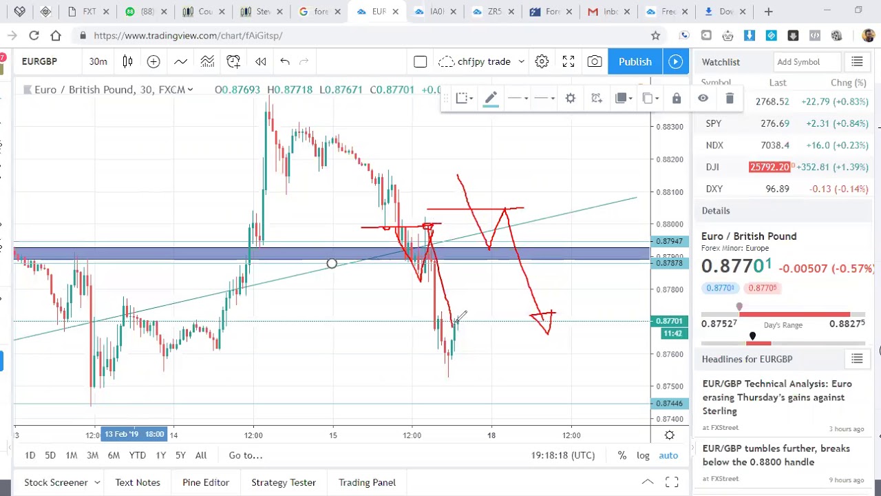 HOW TO TRADE TREND BREAK OUTS. - YouTube