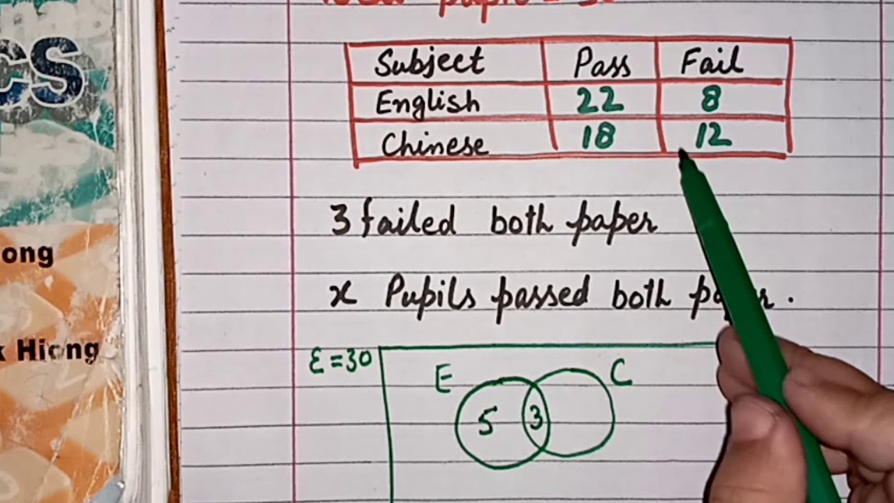 Topic:Sets(L#2 of Ch#1 Ex.1.3 Q#2)New Additional Mathematics - YouTube