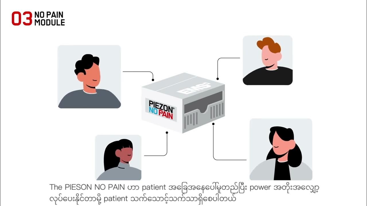 EMS- How does the PIEZON® PS NO PAIN Instrument work (Burmese Audio) - YouTube