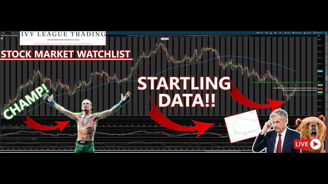 🔴Live Stock Market Watchlist! Nvidia Earnings and Startling Data! How ...