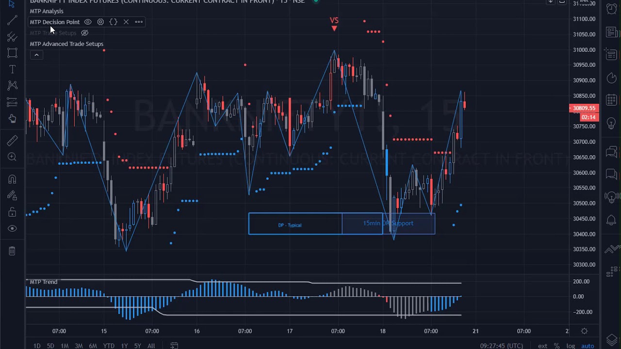 MTPredictor - A look at the Indian Markets with MTPredictor - YouTube
