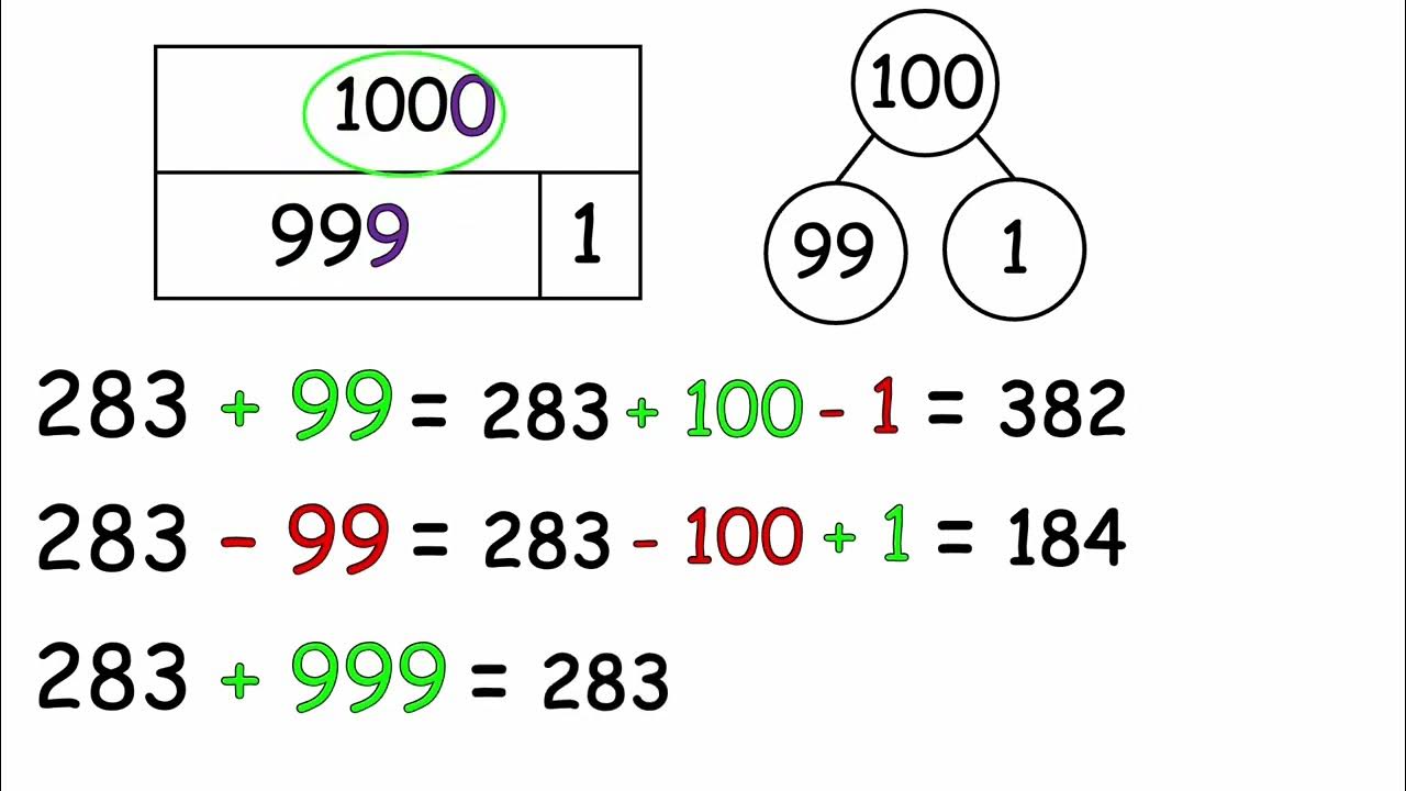 Using Partitioning to make efficient Addition and Subtraction - YouTube
