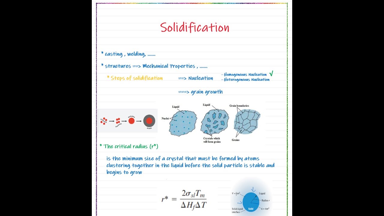 Principles of Solidification-Nucleation-Solidification Time التجمد ...