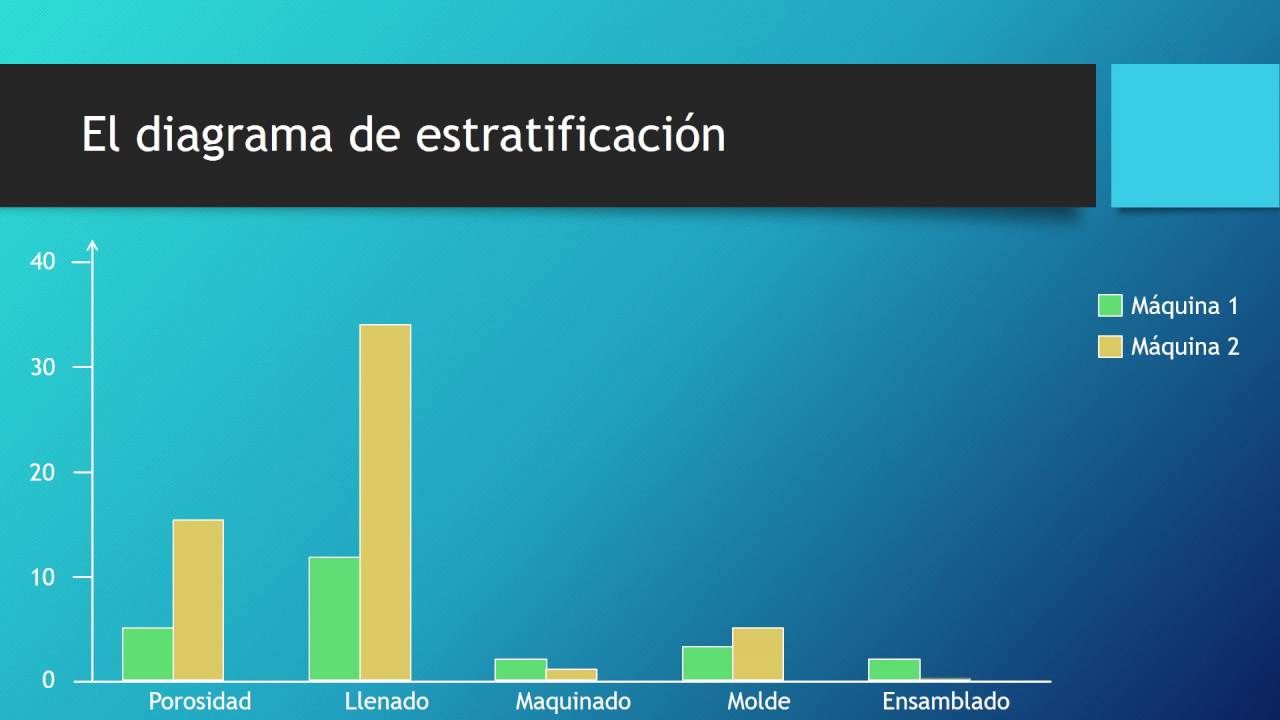 Estratificación - YouTube