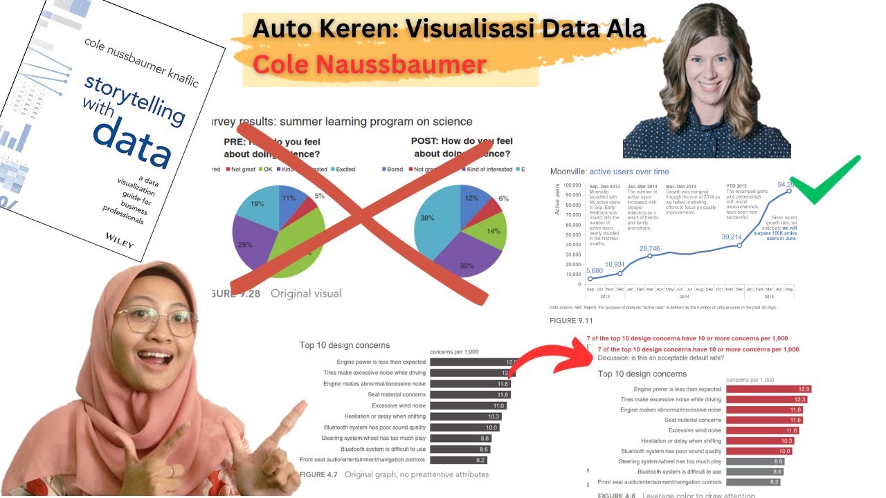 Visualisasi Data ala Cole Naussbaumer: 5 Cara Efektif Mempresentasikan ...