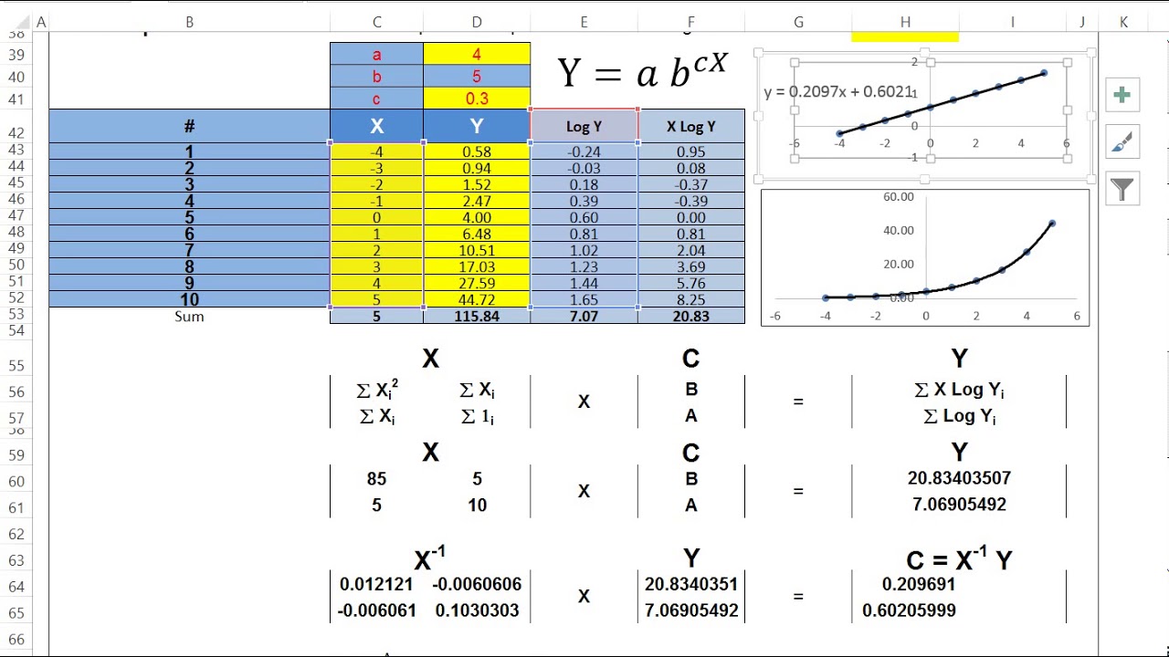 Exponential equation for the base b (Y = a.b^cX) using Least square ...
