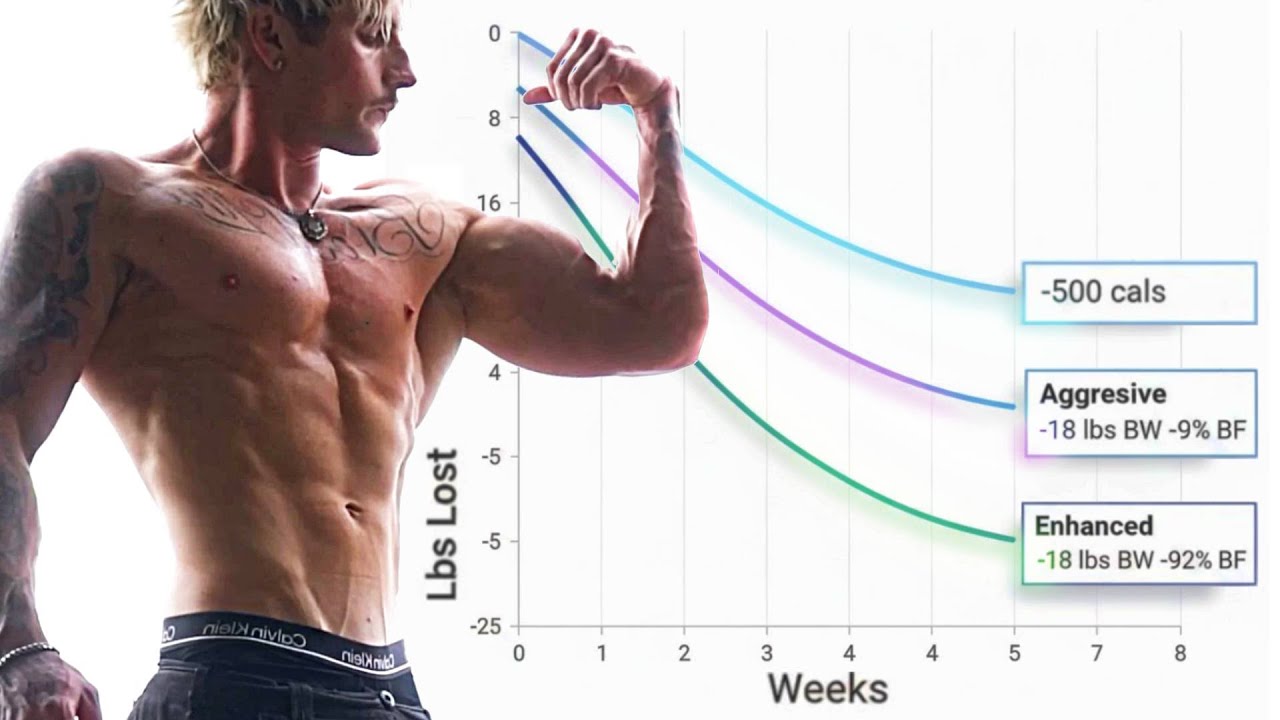 How Lean Can You Get In 8 Weeks? - YouTube