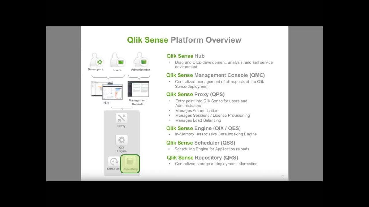 Qlik Sense API's in Action - YouTube