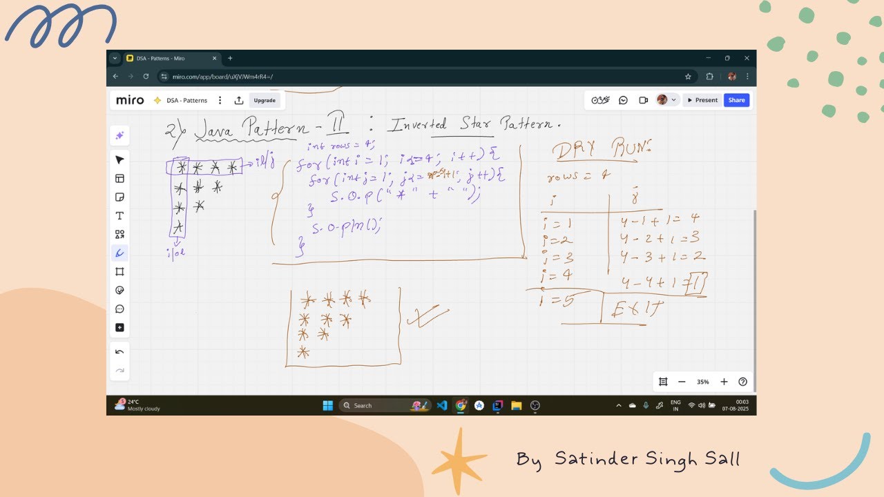 Inverted Star Pattern in Java 🌟| Step-by-Step Logic, Code & Dry Run - YouTube
