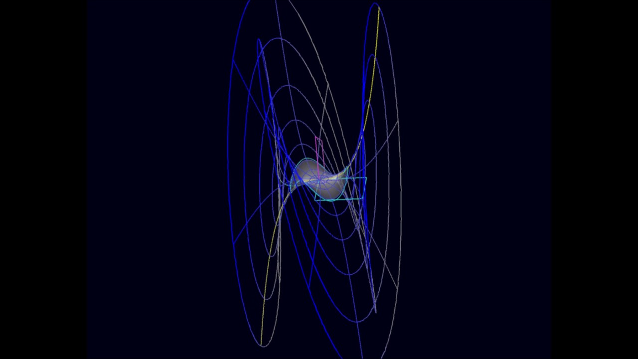 Visualization of Complex Functions: the Cubical Parabola Y = X ^ 3 ...
