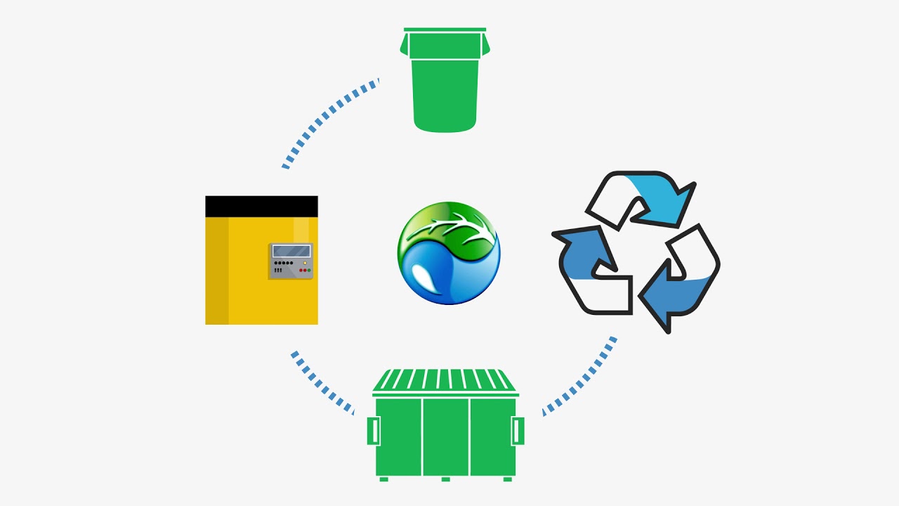 GTS Waste Brokerage Services | Global Trash Solutions - YouTube