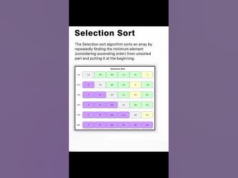 Selection Sort | selection Sort algorithm #algorithm #dsa #selectionsort #sortingalgorithm - YouTube