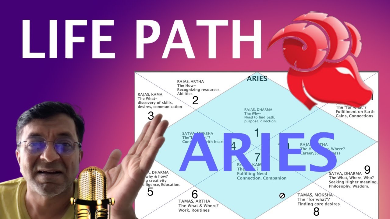 1. Evolution of Soul- Aries Rising in Vedic Astrology - YouTube