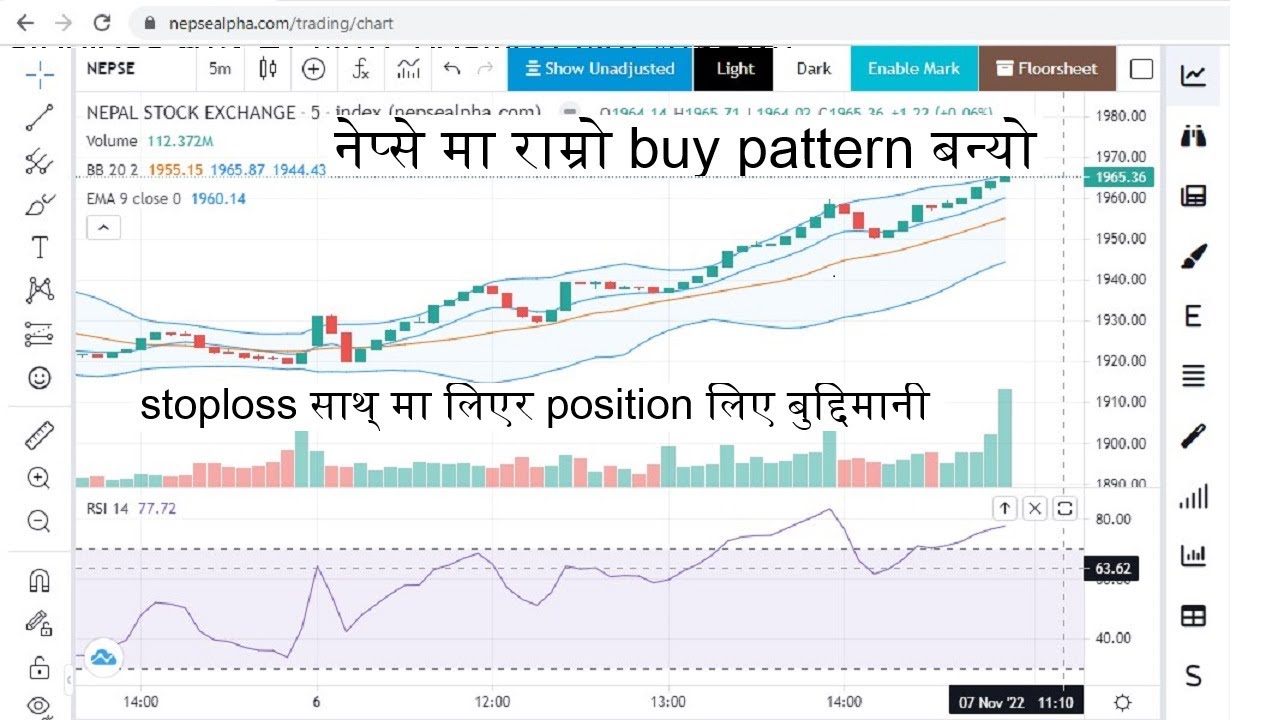 Nepse Technical Analysis | Nepse Update| Nepse Today | Nepse Discussion ...