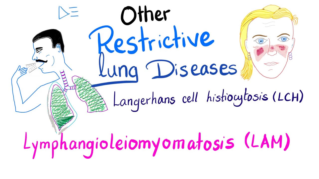 Langerhans cell Histiocytosis (LCH) and Lymphangioleiomyomatosis (LAM ...