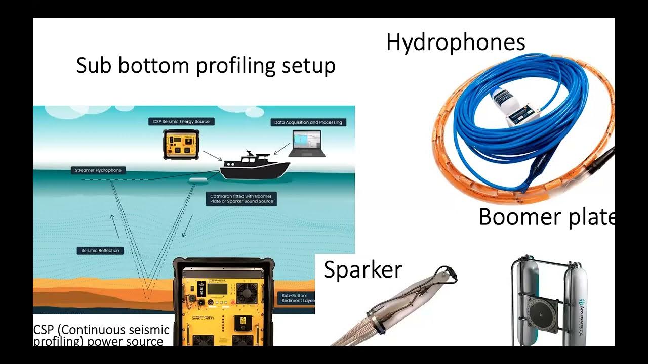 Sub-Bottom Profiling - Everything you never thought you needed to know and possibly don't. - YouTube