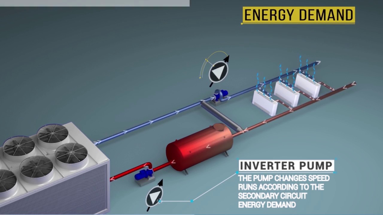 Rhoss- VPF- System zmiennego przepływu - YouTube