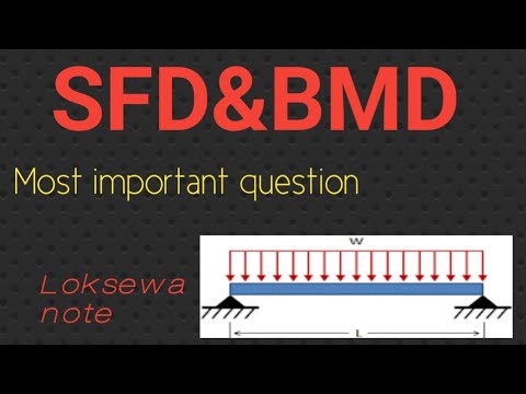 Analysis of SFD &BMD!! mechanic of material Udl w kN per m load having ...