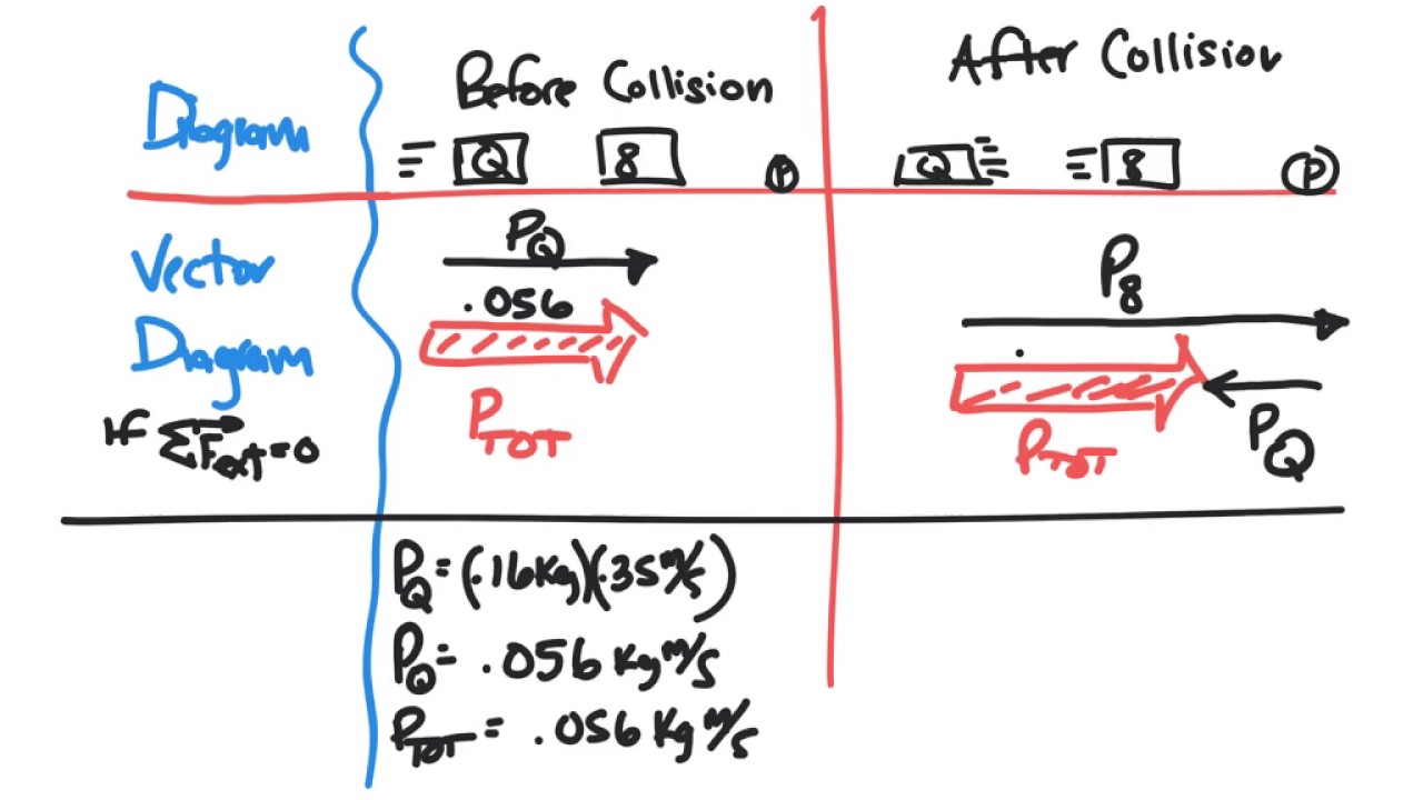 Conservation Of Momentum Problem Solving YouTube Conservation Of Momentum Problem Solving YouTube