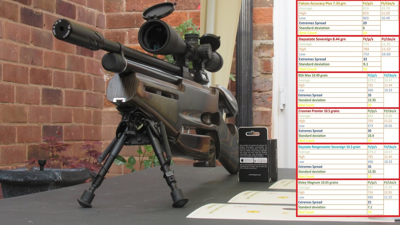 The Daystate Mk4 custom stock from Warren Edwards - Part of the Robert ...