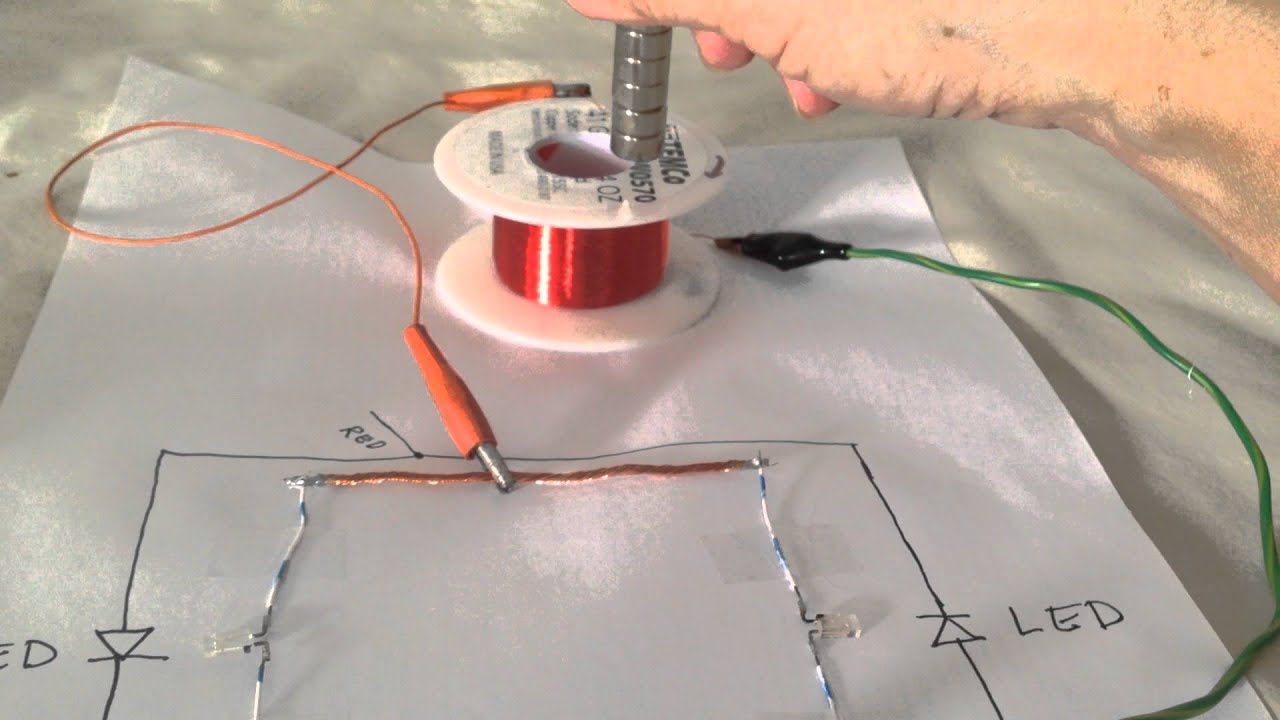 exactly how does lenz law slow down a rotor - YouTube