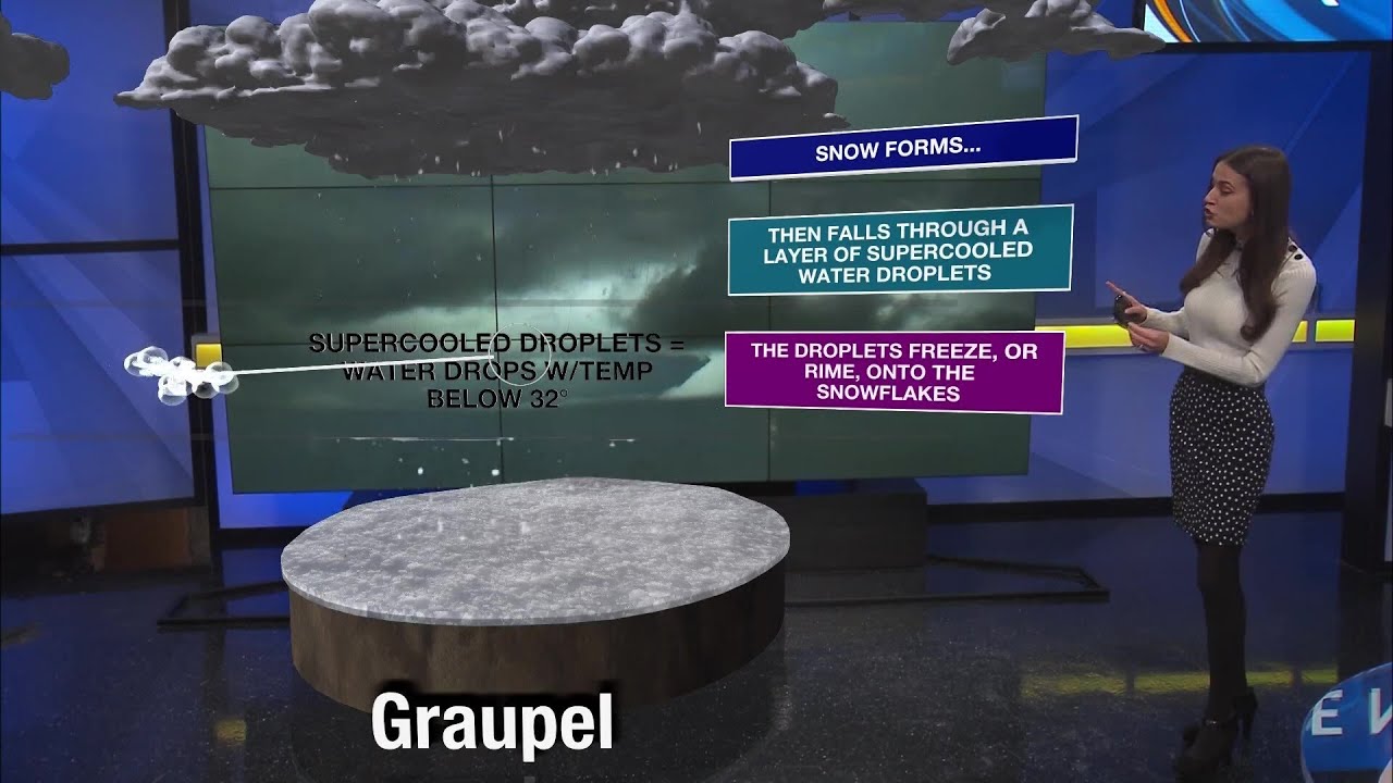 What is graupel? Explaining the difference between snow, hail and ...