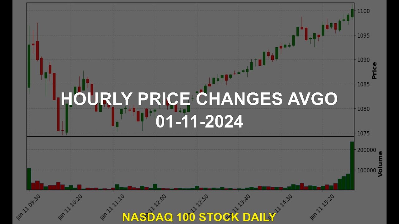 Broadcom Inc. AVGO Stock Price Analysis Today - YouTube