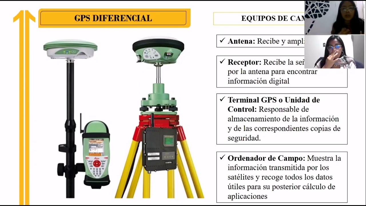 GPS Diferencial - Grupo 01 - YouTube