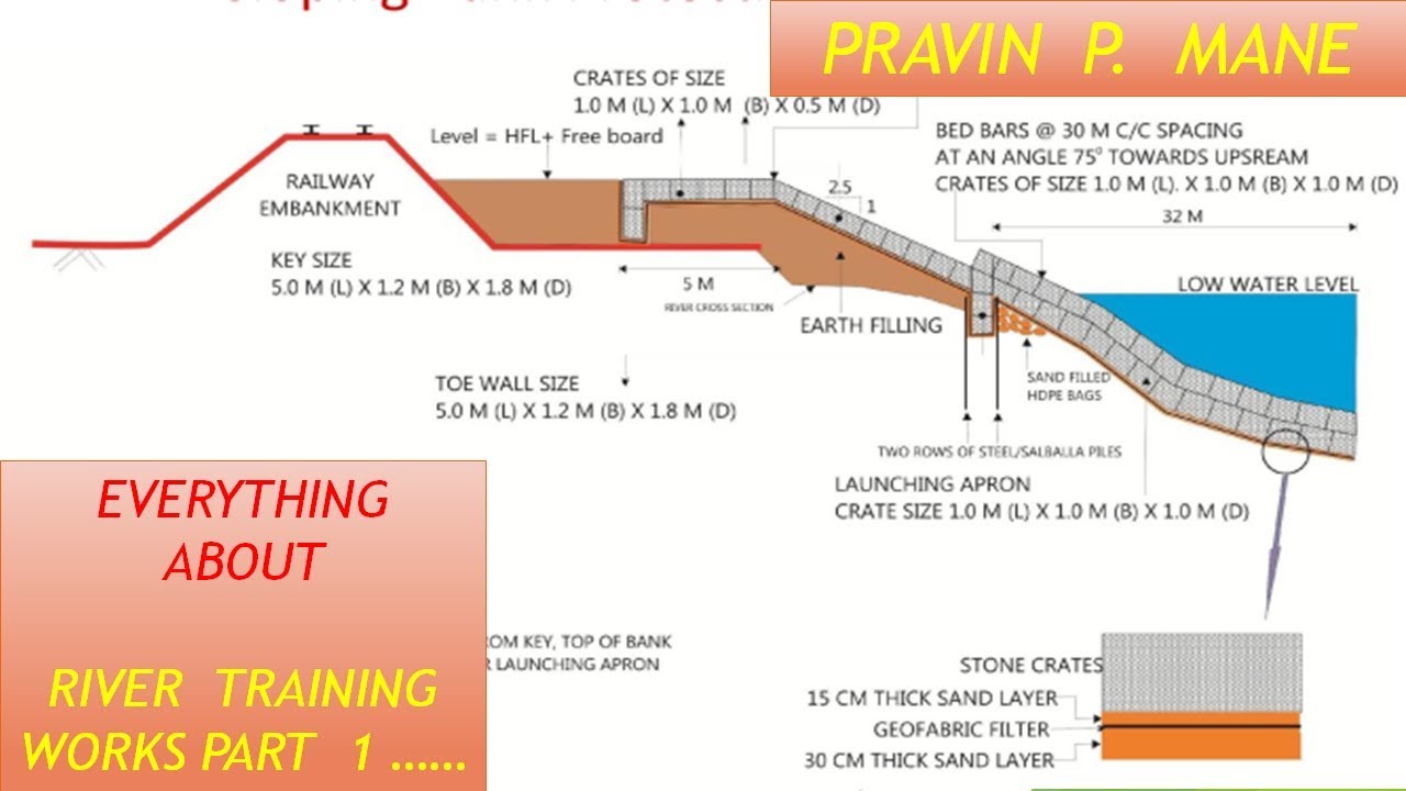 River Training Work Part I - YouTube