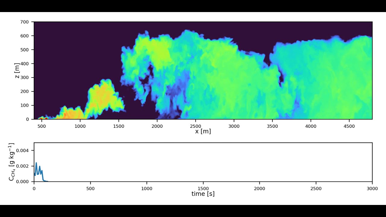 Mirco-scale plume modelling - YouTube