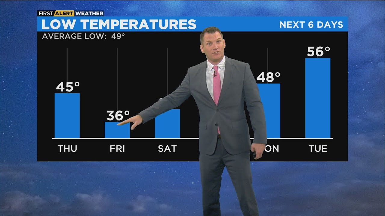 Chicago First Alert Weather: Break out the blankets - YouTube