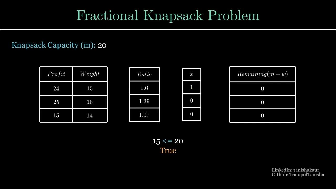 Fractional Knapsack | Greedy Approach | Iterative Visualization in ...