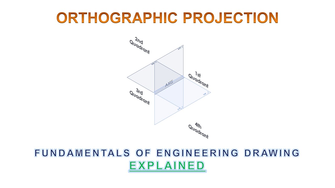 Orthographic Projection - Explained - YouTube