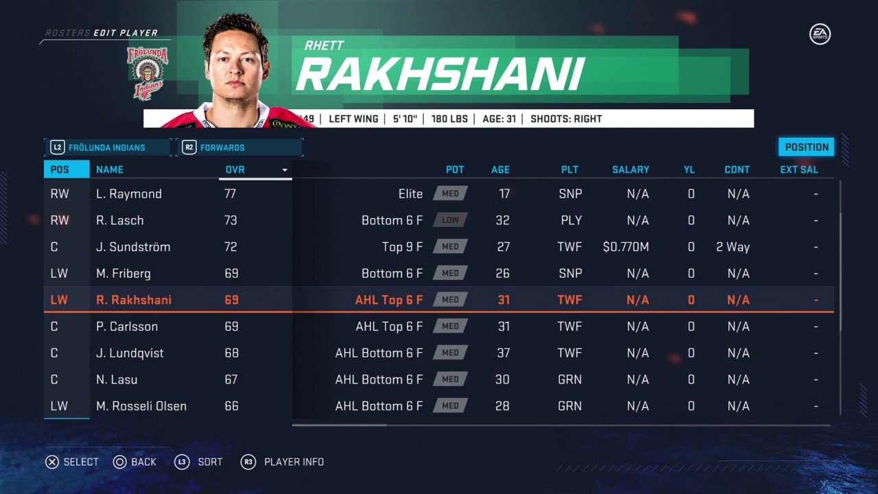 NHL 20 - Frölunda Indians Roster - All Players Ratings Positions Ages ...