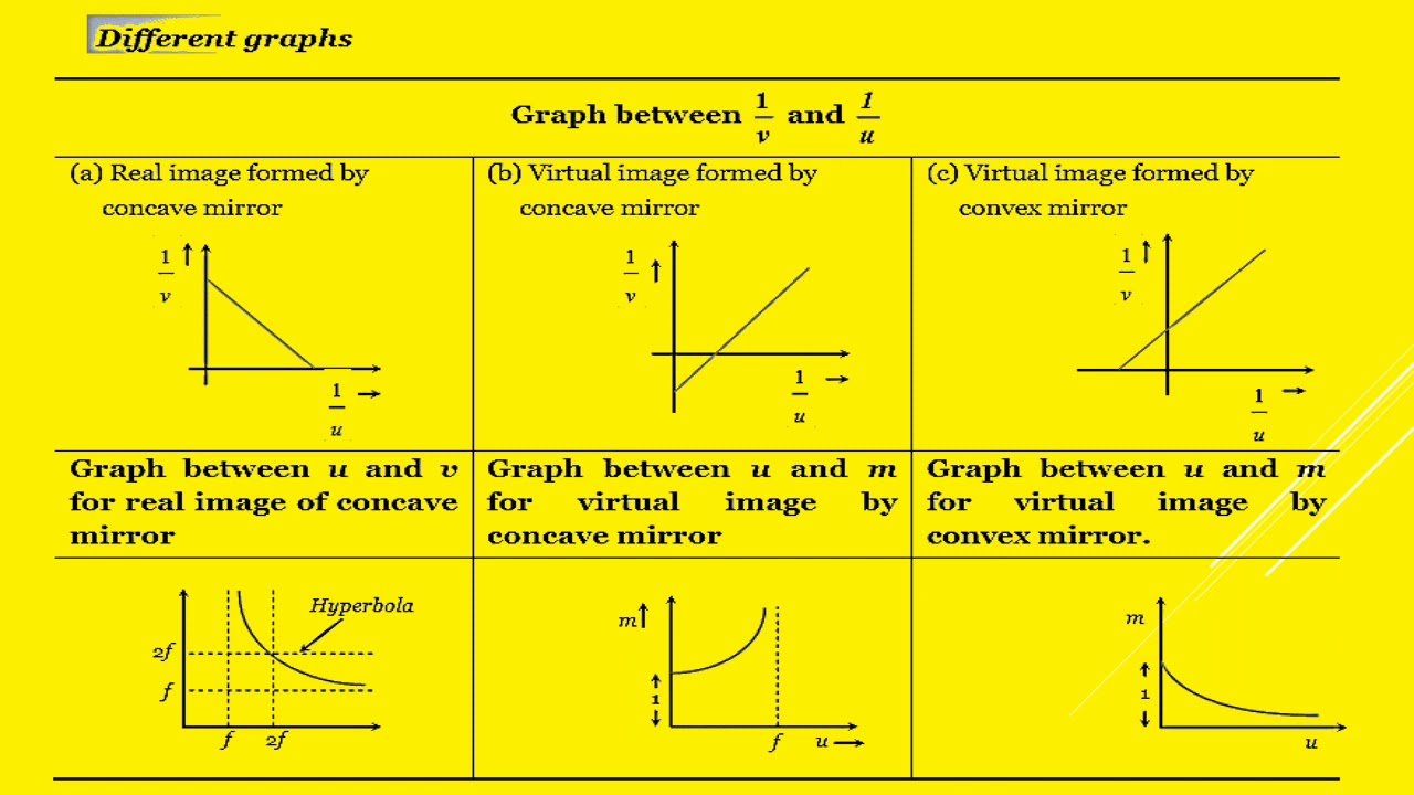 Optics 12 physics - YouTube