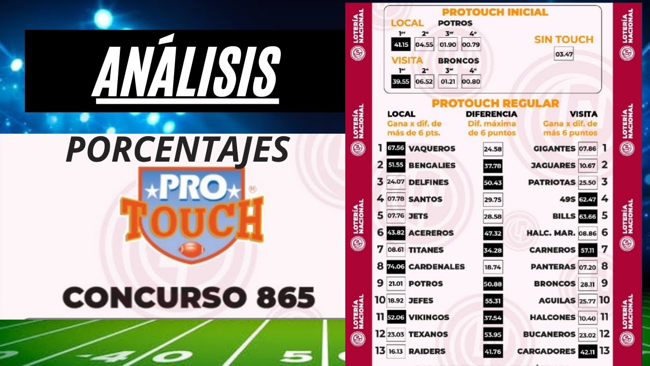 PROTOUCH #865 Análisis de los Porcentajes de Ventas (MOMIOS) de La Quiniela ¡SUSCRIBETE! - YouTube