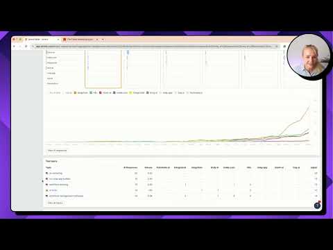Ahrefs Brand Radar 2.0
