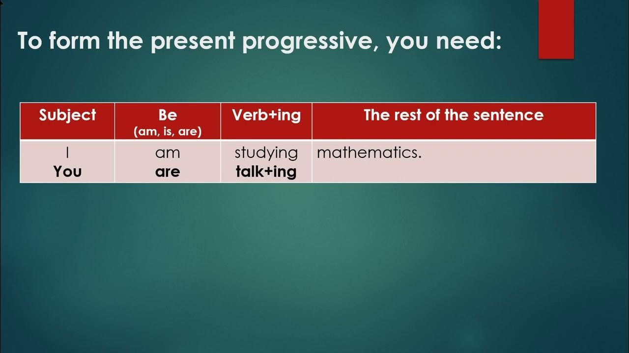 Present Progressive Verb Tense Introduction - Short - YouTube