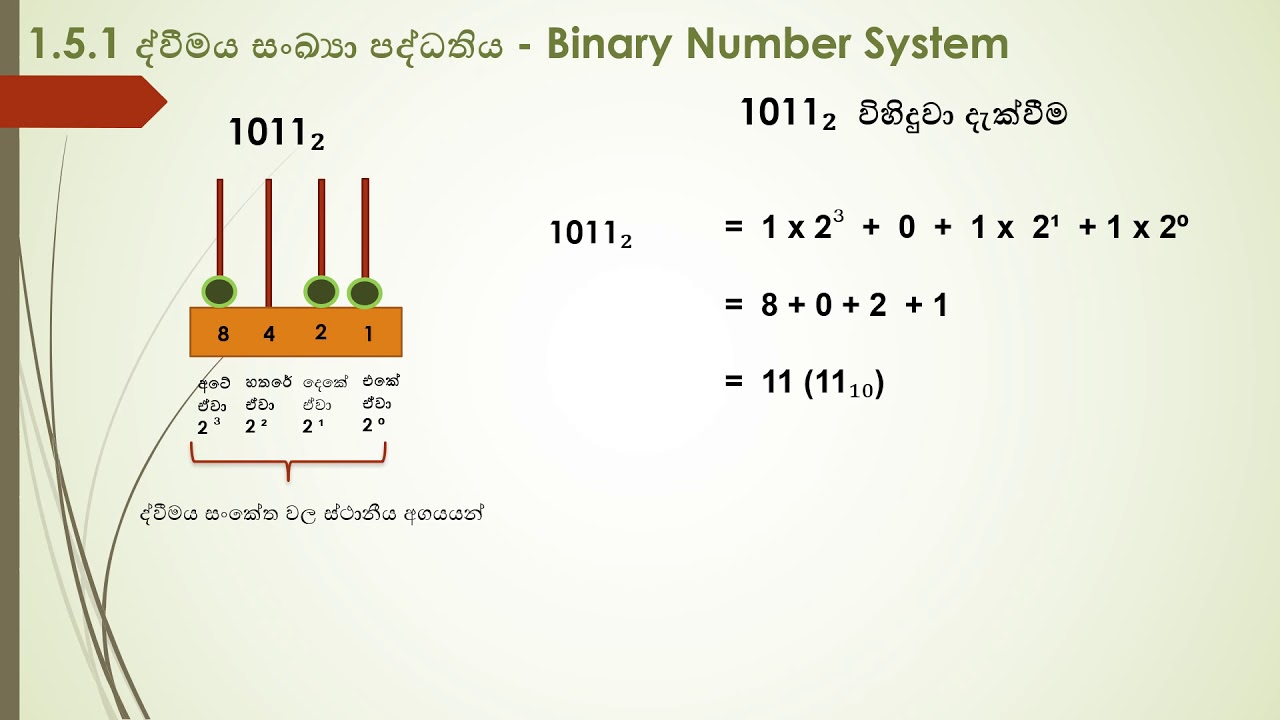 ICT – Grade 8 Chap 1 - YouTube
