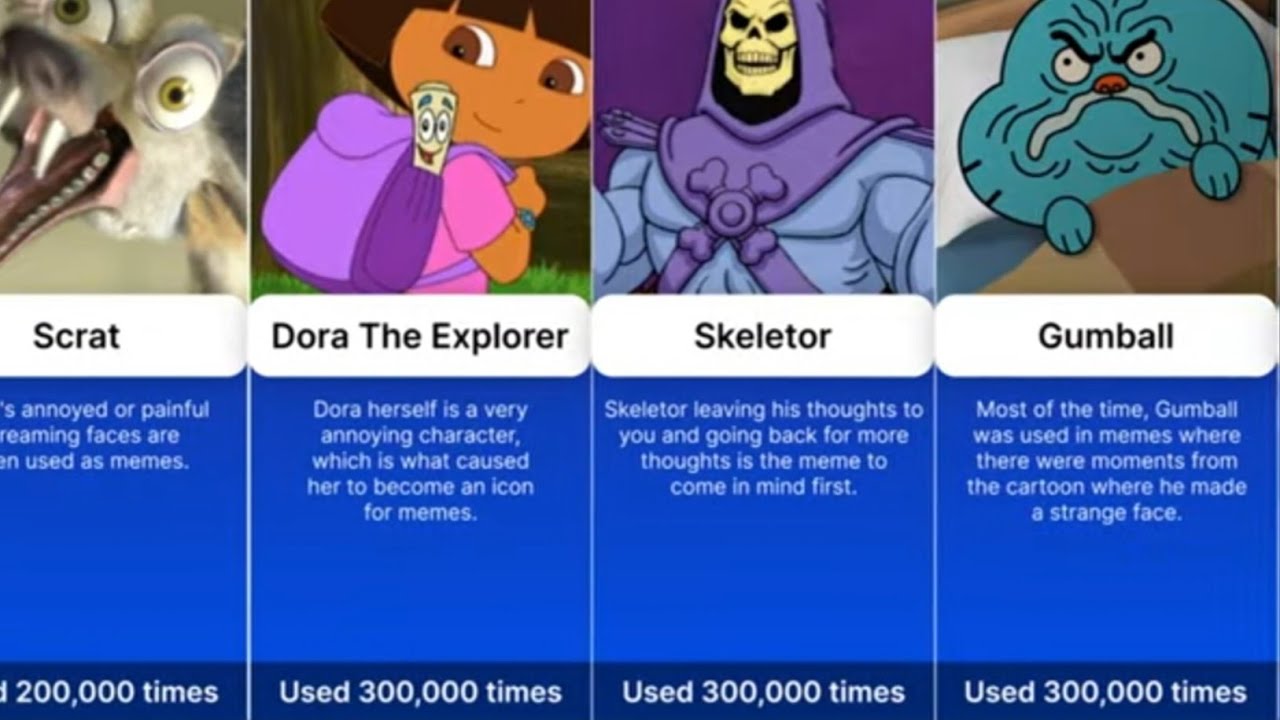 Most MEMED Cartoon Characters - YouTube