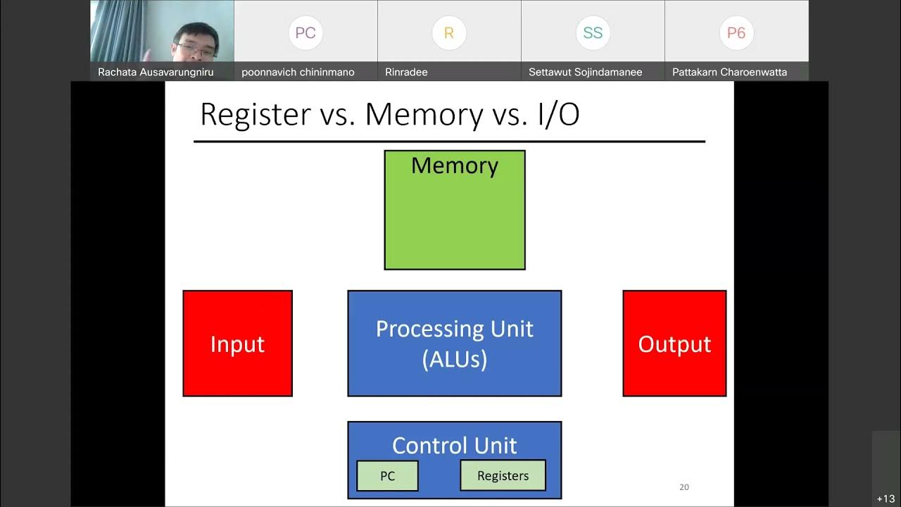 [MUIC System Skill T1 2021] Lecture 13: x86 Part 1 - YouTube