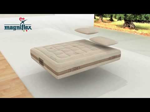 Dual Core Tecnology -  Magniflex USA