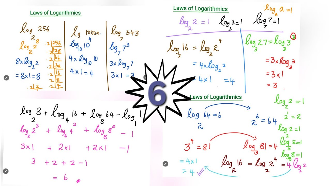 LAWS of Logarithms ⚖️6️⃣| Logarithms Grade 10,11 | log notation ️ index ...