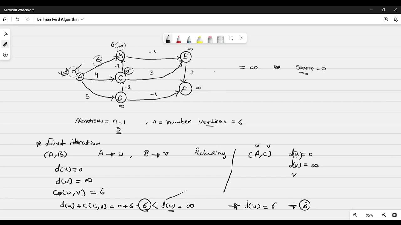 26- Bellman Ford Algorithm بالعربي - YouTube