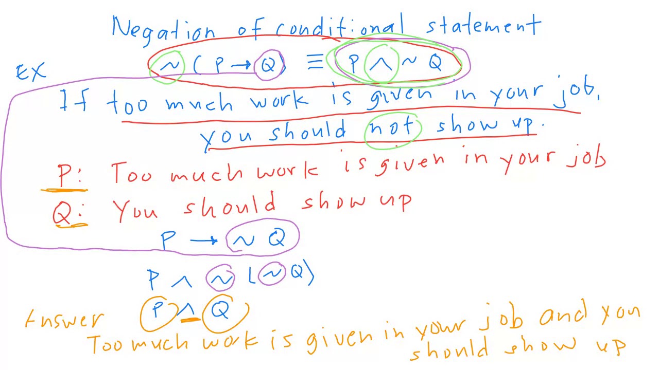 Negation of Conditional and De Morgan's Laws - YouTube