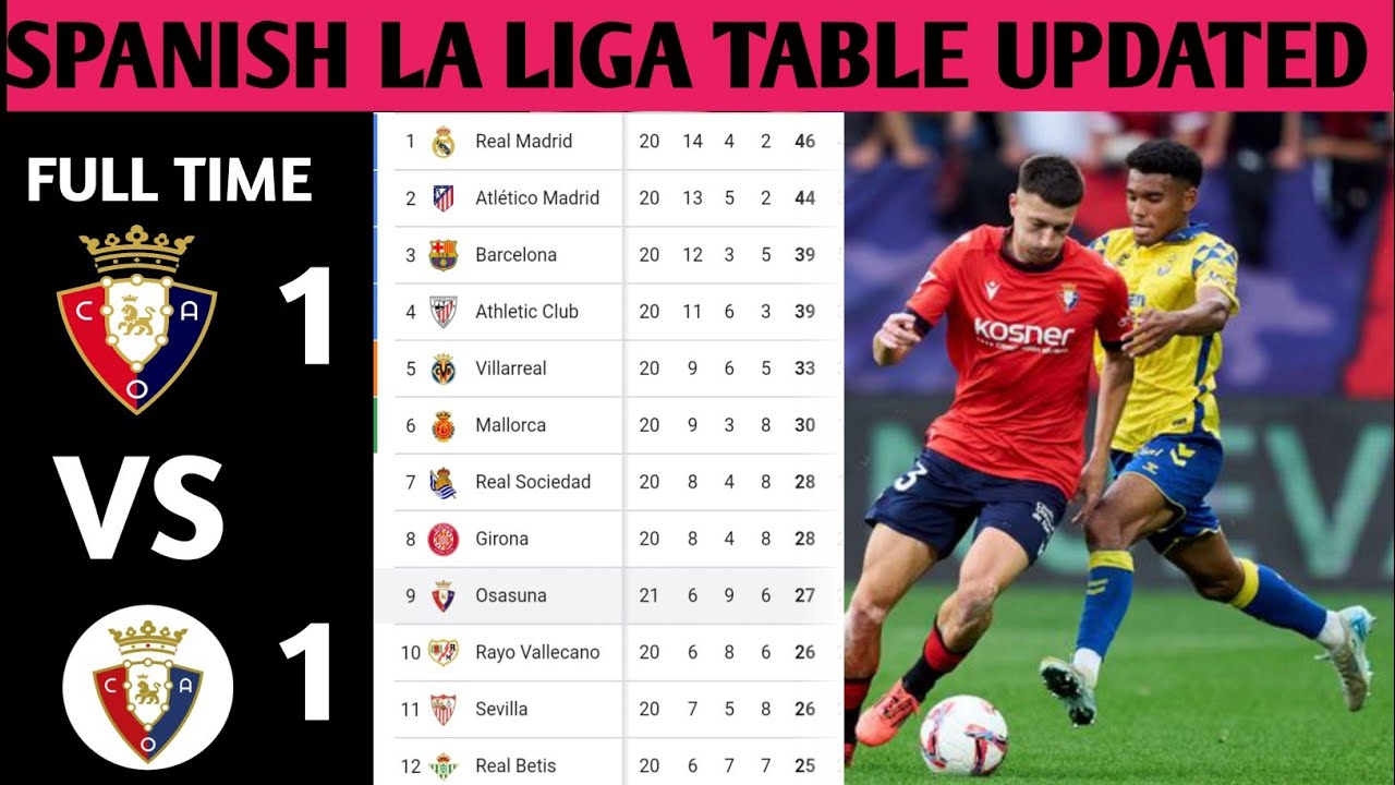 SPANISH LA LIGA TABLE UPDATED TODAY LA LIGA TABLE UPDATED SEASON 2024/ ...