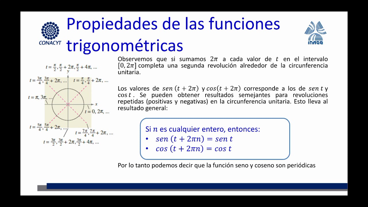 Propiedades de las funciones trigonométricas 1 - YouTube
