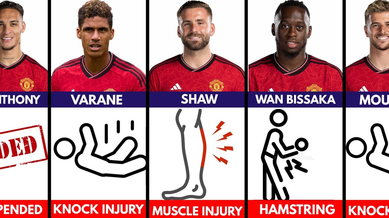 MANCHESTER UNITED INJURED 🚑 PLAYERS UPDATES 2023/2024 SEASON, MOUNT ...